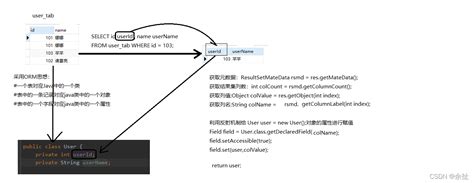 Javamysql 数据库信息管理系统课程设计javamysql的课程设计 Csdn博客