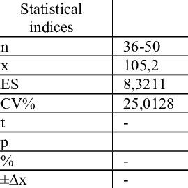 Triglyceride Levels In Women Download Table