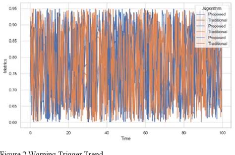 Figure 2 From A Multi Dimensional Dynamic Monitoring And Early Warning
