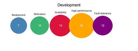 Who Created The Cassandra Database