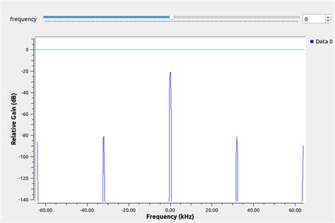 File RunInterpolationFlowgraph Png GNU Radio