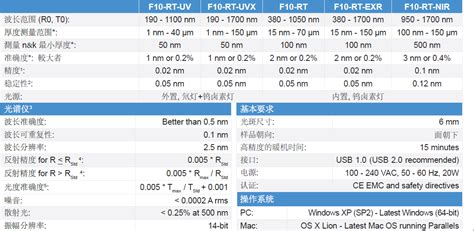 Filmetrics F10 Rt薄膜厚度测量仪