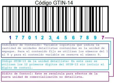 Que Es El Código De Barras Dun 14 O Gtin 14 O Ean 14 Y Donde Se Utiliza