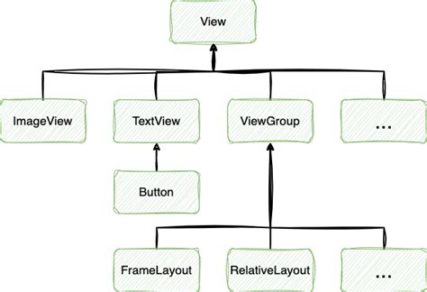 TECHIT Android View