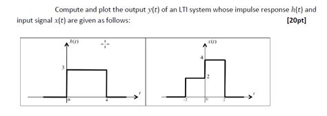 Solved Compute And Plot The Output Yt Of An ﻿lti System