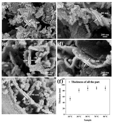 Coatings Free Full Text Research On The Thickness And Microstructure Of Plate Like Tio2 By
