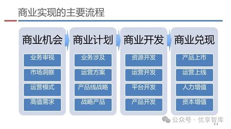 52页ppt 华为研发之道深度解析：从顶层设计到价值实现的 Ipd 方法论 Ipd 华为研发之道 Csdn博客