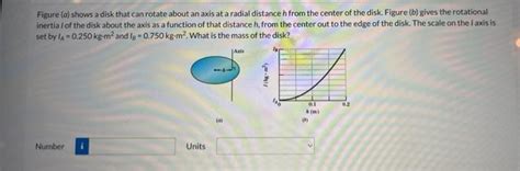 Solved Figure A Shows A Disk That Can Rotate About An Axis Chegg