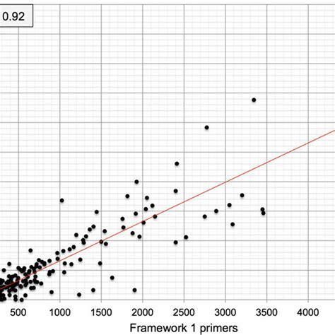 Minimal Residual Disease Monitoring By Allele Specific Download