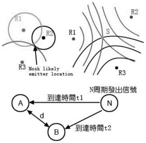 Uwb And Utc Timestamp Synchronization Combined Positioning Method And