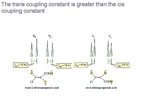 Definition Coupling Constant In Nmr Spectroscopy At Elizabeth Ashworth Blog