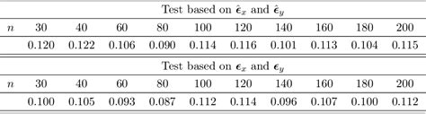 table 1 from a conditional dependence measure with applications to