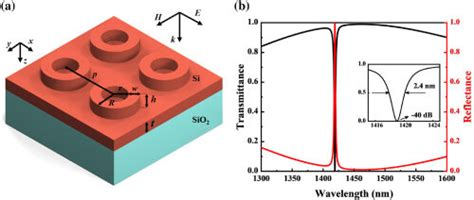 A Schematic Of The Polarization Independent Guided Mode Resonance