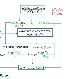 General Geometry And Finite Element Model Left And Joint PDF Of H And Download Scientific