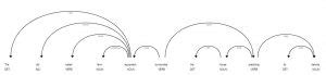 Introduction To Dependency Parsing In Python AskPython