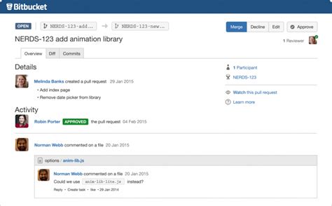 Bitbucket Pull Request Template