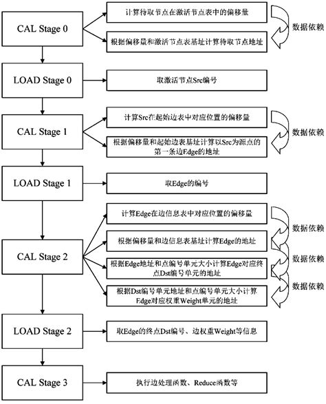 An Instruction Emission Control Method For A Multi Context Coarse Grained Data Stream Structure