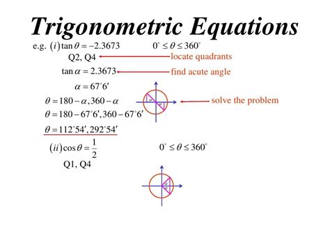 Complex Trigonometric Equations At Audrey Stier Blog