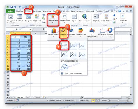 ekstrapolacja w programie excel