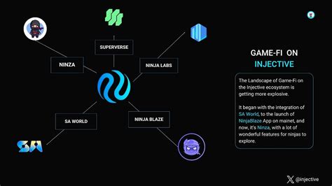 Game Fi On Injective Injective — An Open Interoperable… By Datguy Apr 2024 Medium