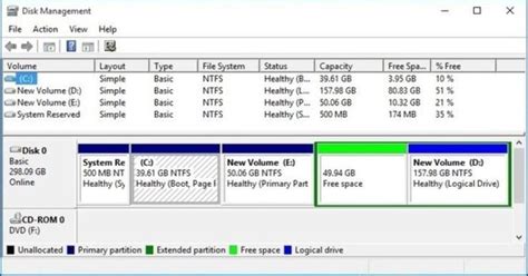 Difference Between Partition And Volume Full Comparison