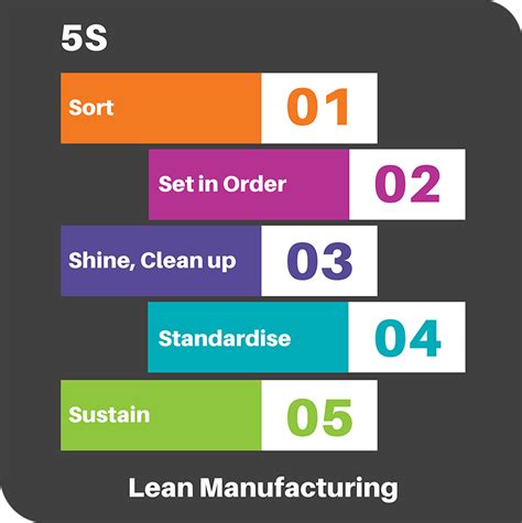 Lean Manufacturing 5s Checklist Lean Manufacturing