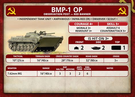 Miniature Ordnance Review Ddr Bmp 1 Op Or Advanced Moldeling Syndrome Hold My Beer Im