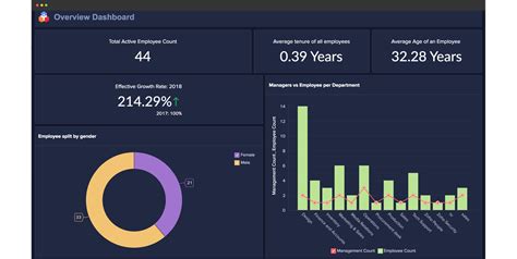 Zoho People Analytics Zoho Analytics