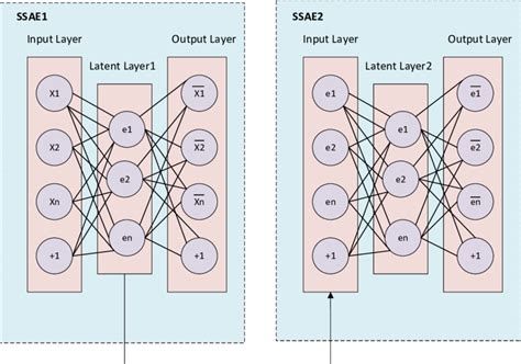 The Structure Of Hidden Ssae Layers Download Scientific Diagram