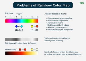 Why The Rainbow Color Map Is Problematic GeeksforGeeks