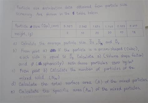 Solved Particle Size Distribution Data Obtained From Chegg