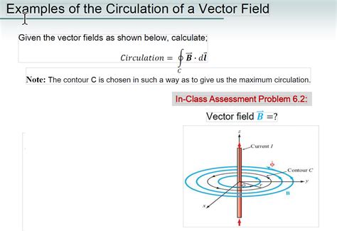 Solved Examples Of The Circulation Of A Vector Field Given