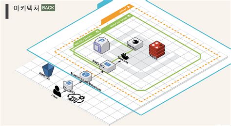 GitHub Code Bootcamp Needromance Server