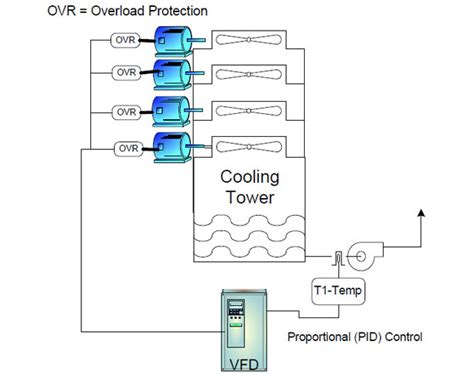 Vf Control Method