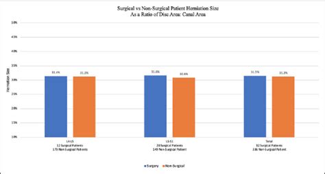 A Stratified Comparison Based On Lumbar Spine Location Of Disc Download Scientific Diagram