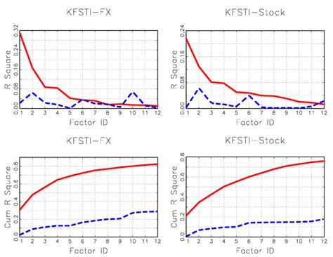 In Sample Fit Analysis R Squares Download Scientific Diagram