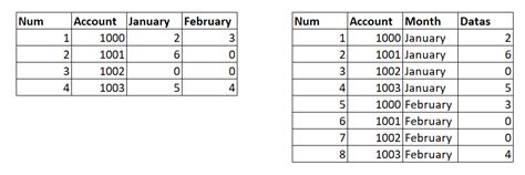 Moving A Few Column Below Others Microsoft Qanda