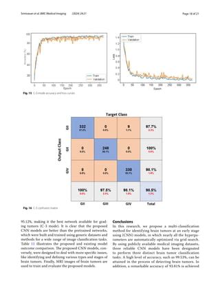 Hybrid Deep Convolutional Neural Network PDF