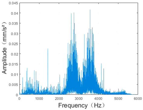Research On Improved Fault Detection Method Of Rolling Bearing Based On Signal Feature Fusion