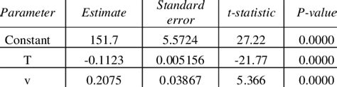 14 sensibility analysis of the coefficients download table