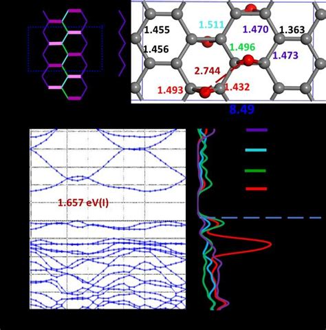 The C4o Nanosheet Having Extended Cross Conjugation In 1d A 2d Download Scientific Diagram