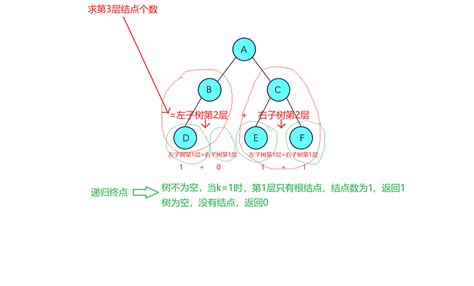 【数据结构】二叉树之链式结构数据结构中的链式结构 Csdn博客