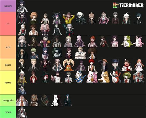 The Ultimate Danganronpa Tier List Community Rankings Tiermaker