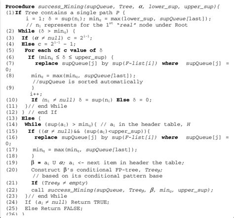 Pseudo Code Of The Success Mining Procedure Download Scientific Diagram