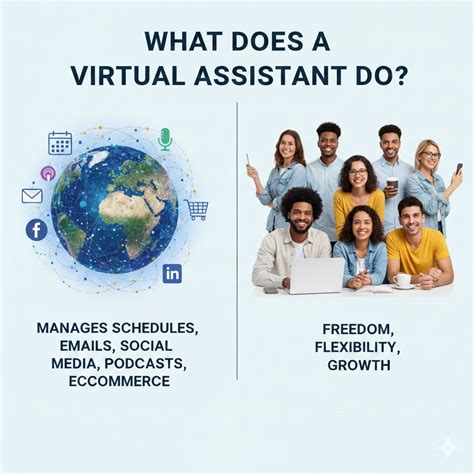What Is A Virtual Assistant Complete Guide 2026