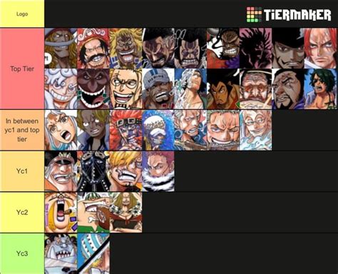 peepy and ouioui tier list : r/tierlists