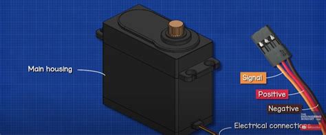 Servo Motor Explained The Engineering Mindset