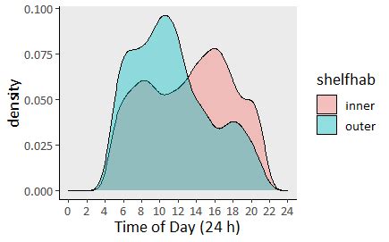 R Density Plot Exceeds X Axis Interval Stack Overflow