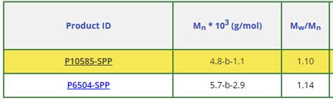 Polymer Source热销产品聚苯乙烯 B 聚14 Phenylene Diblock Co聚mer说明书 每日生物评论