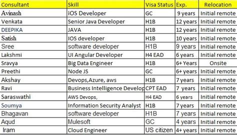 Anupoju Srinivas On Linkedin Hotlist C2c Hotlist C2crequirements